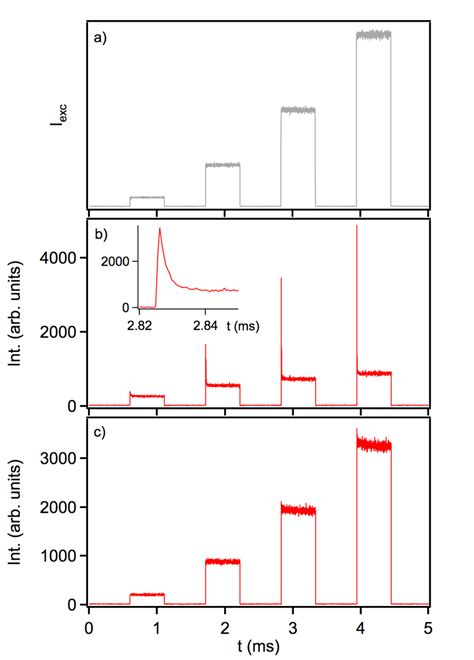A Excitation Light Pulse Sequence Used For Pl Modulation Experiments