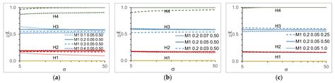 Masonry Arch Bridges With Finite Compression Strength Subject To Horizontal Longitudinal Seismic