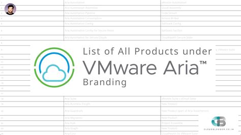 List Of All Products Under Vmware Aria Branding Cb10113 Cloud Blogger Blog Around Vmware