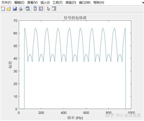 Matlab 求取数据的包络谱 知乎