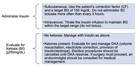 Glucose Homeostasis And Insulin Therapy Openanesthesia