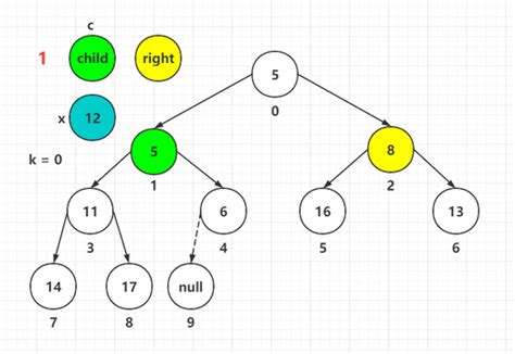 Java集合queue Priorityqueue的方法编程设计itguest Java集合queue Priorityqueue的方法编程设计itguest