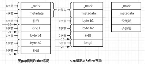 Java基础 JVM 六 类变量和类方法解析 俊 ZhouJ Blog