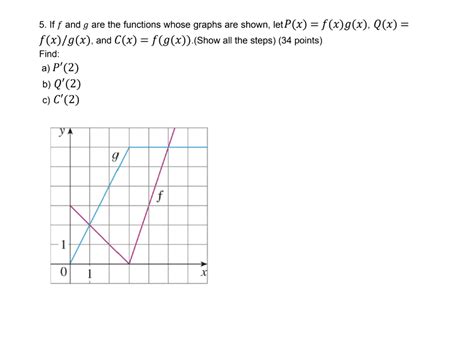 Solved 5 If F And G Are The Functions Whose Graphs Are Chegg Com