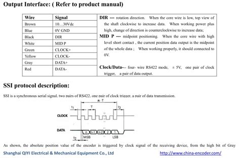 Ssi Signal Output Absolute Rotary Encoder Synchro Flange Install Buy