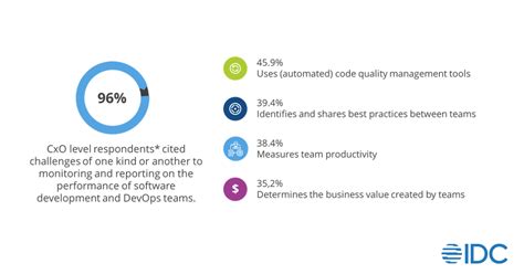 Better Insights Better Decisions Better Outcomes Idc Blog