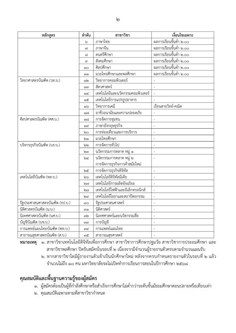การรับสมัครนักศึกษา ปีการศึกษา 2568 ภาคปกติ รอบที่ 2