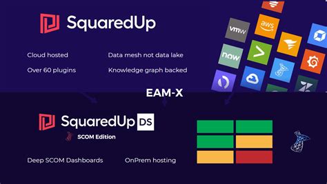 Squaredup Dashboard Server 59 Out Now Squaredup Ds