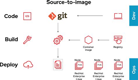 A Layered Approach To Container And Kubernetes Security
