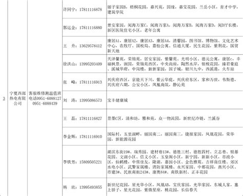 【1006最新】银川市2022 2023供热季热企投诉电话公布！供暖企业居民