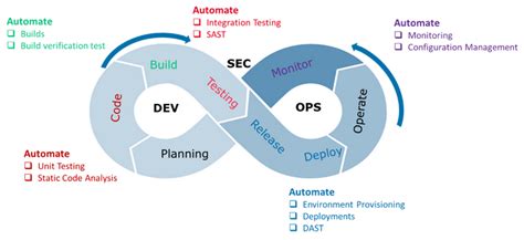4 key techniques every devsecops professional needs core principles jit