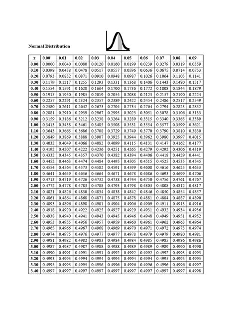 Standard Normal Distribution Z Table Pdf Statistical Theory Statistics