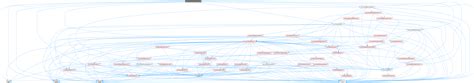 Universal Scene Description Pxr Usd Sdf VariantSetSpec H File Reference