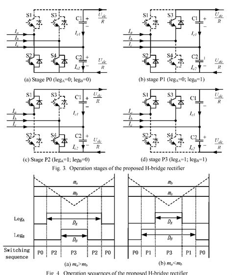 Figure 3 From A Modified Single Phase H Bridge Pwm Rectifier With Power