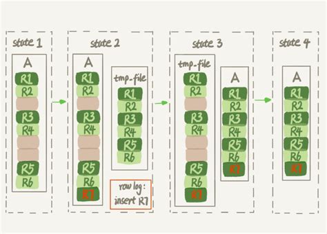 阅读mysql实战45讲第10天 Csdn博客