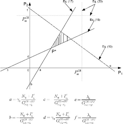 Figure 4 From Effective Scheduling In Infrastructure Based Cognitive