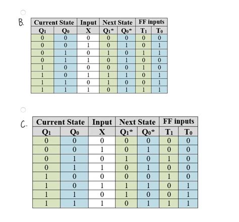 solved using t ffs reconstruct the following state table by