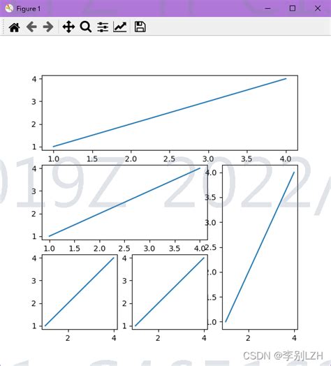 Python画图入门例子pltfigurefigsize6 4 Csdn博客