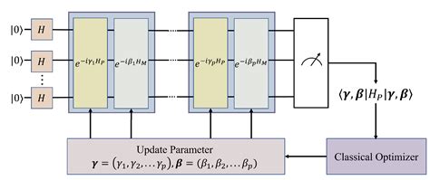 entropy free full text variational quantum algorithm applied to collision avoidance of