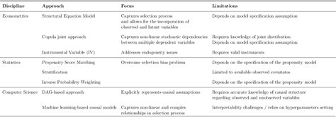 table 1 from a deep causal inference model for fully interpretable