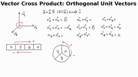 Unit Vector Symbol At Collection Of Unit Vector