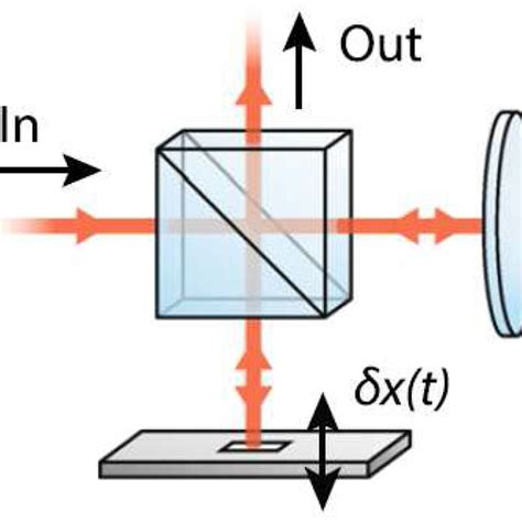 Capacitive Detection 4 Download Scientific Diagram