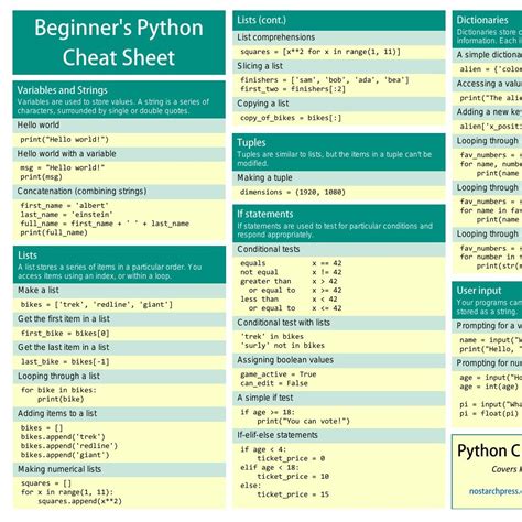 vi editor cheat sheet cheat sheets learn web