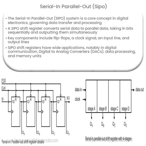 Parallel In Serial Out Piso How It Works Application And Advantages