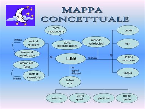 Ppt Luna Powerpoint Presentation Free Download Id4206706