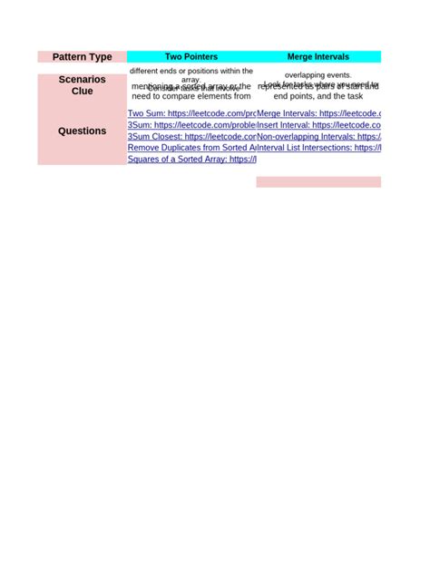 Dsa Pattern Wise Product Parikh Jain Pdf String Computer Science