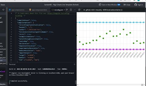 Ng2 Charts Drawn Partially For Big Chart In Firefox · Issue 1469 · Valor Software Ng2 Charts