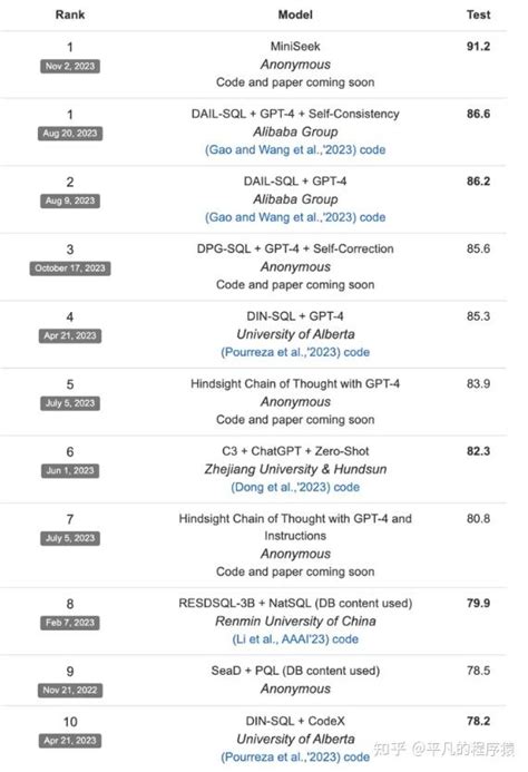 数据可视化agent 基于text2sql的数据分析方案 知乎