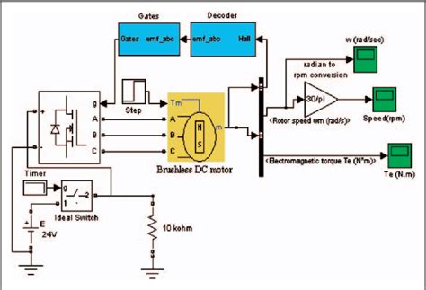Figure 1 From Artificial Neural Network Based Proportional Plus Integral Plus Derivative