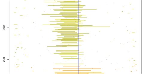 Avrilomics Using Rcolorbrewer To Choose Colours For R Plots