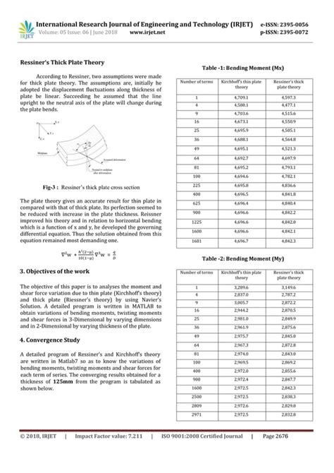 Irjet Comparison Between Thin Plate And Thick Plate From Navier Solution Using Matlab Software
