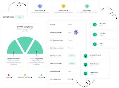 Email Header Analyzer Tool Decode Analyze And Secure Emails