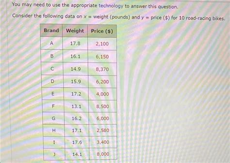 Solved You May Need To Use The Appropriate Technology To