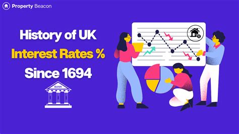 Uk Bank Of England Interest Rates History 📊 With Charts Property Beacon