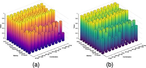 Figure 1 From Prediction Of Lncrna Protein Interactions Based On Kernel Combinations And Graph