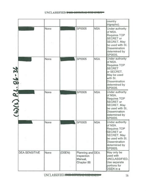 U Fouo Director Of National Intelligence Classification Markings Register Version 1 2
