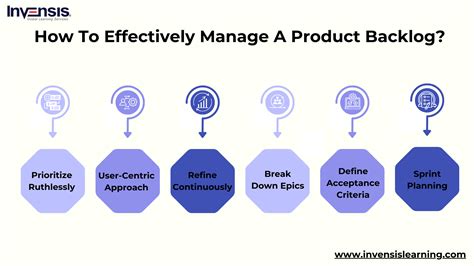 Understanding Product Backlog In Agile