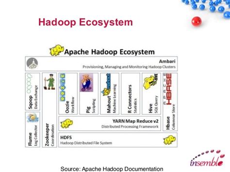 Introduction To Hadoop Ecosystem