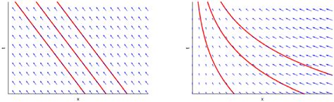 Illustration Of Aging Trajectories In The Cases Of Linear Aging Download Scientific Diagram
