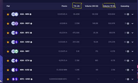 Dynamic Swap Fees Proposals Minswap Forum