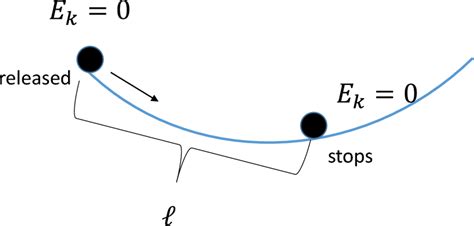 An Experiment To Probe The Effective Friction Download Scientific Diagram
