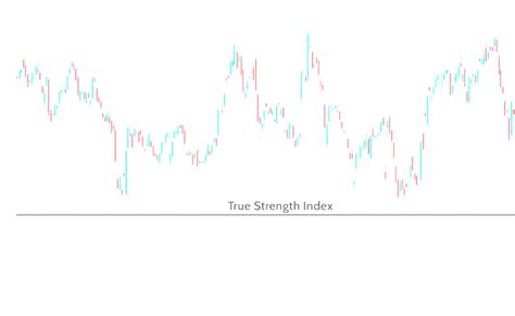 Fx Self Adjusting Rsi Mt Indicator Free Download