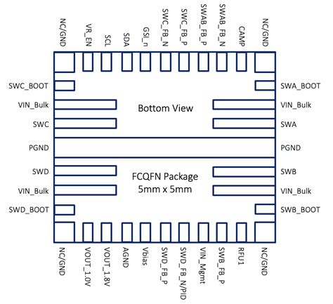 Ddr5 伺服器電源管理 Ic Pmic 記憶體介面晶片 Rambus