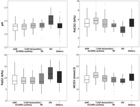 Abg Vbg And Pulse Oximetry Emcrit Project