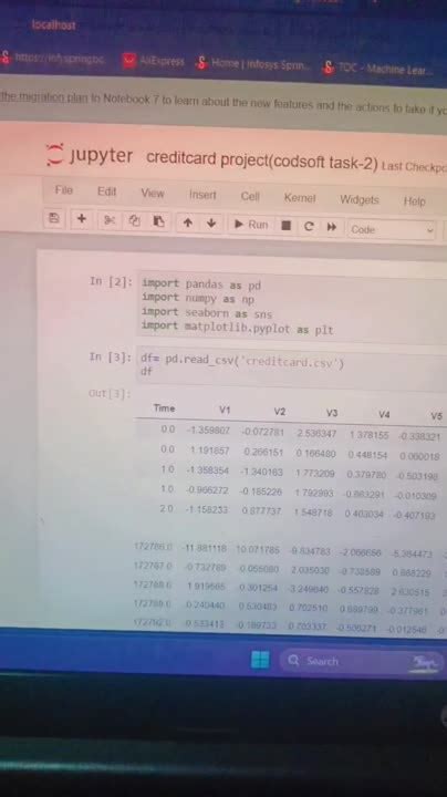 Roshani T On Linkedin Python Datascience Codsoft