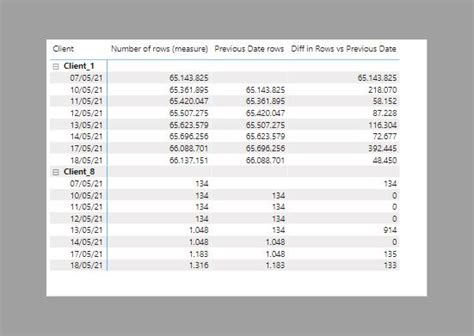 Solved Circular Dependency With Calculated Table Microsoft Fabric